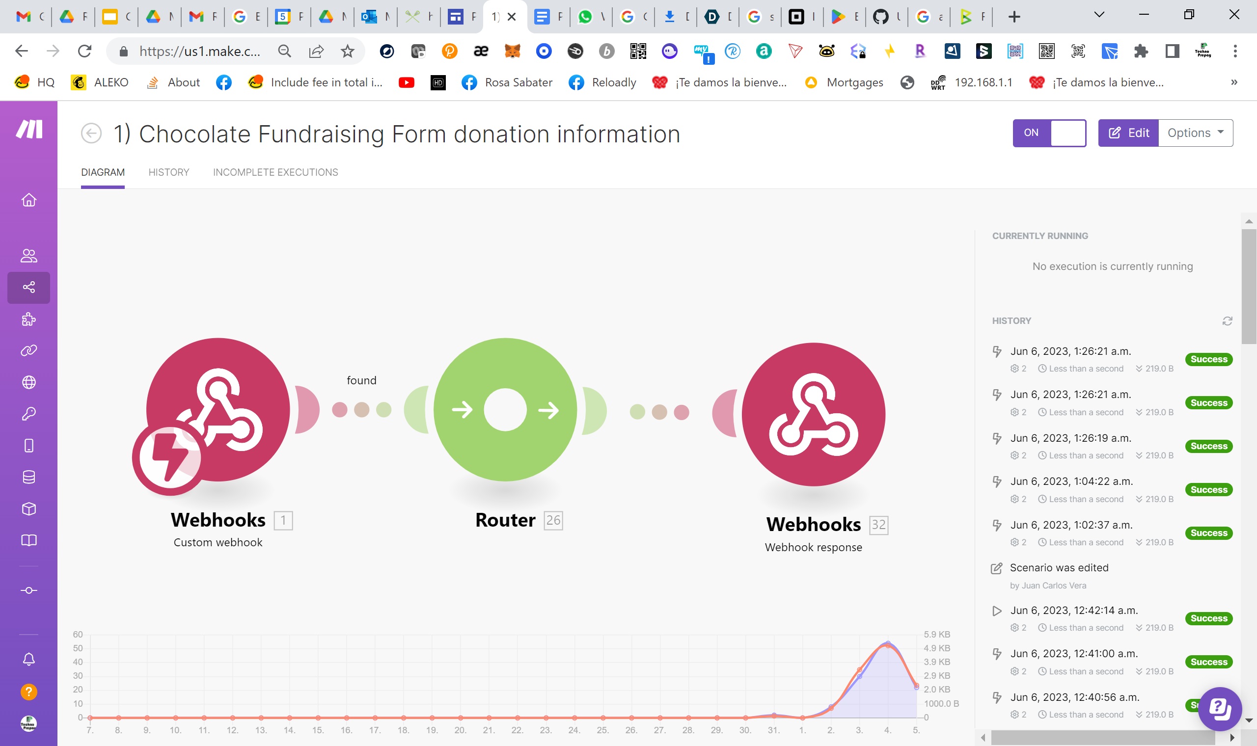 Chocolate Fundraising | Devpost