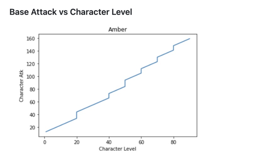 Genshin Character Analysis | Devpost