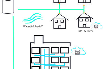 WaterLinkPay IoT | Devpost