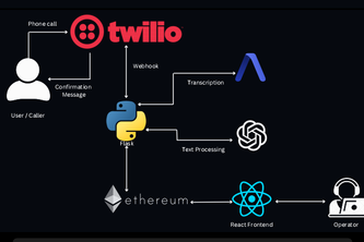 Smart Rescueai Devpost