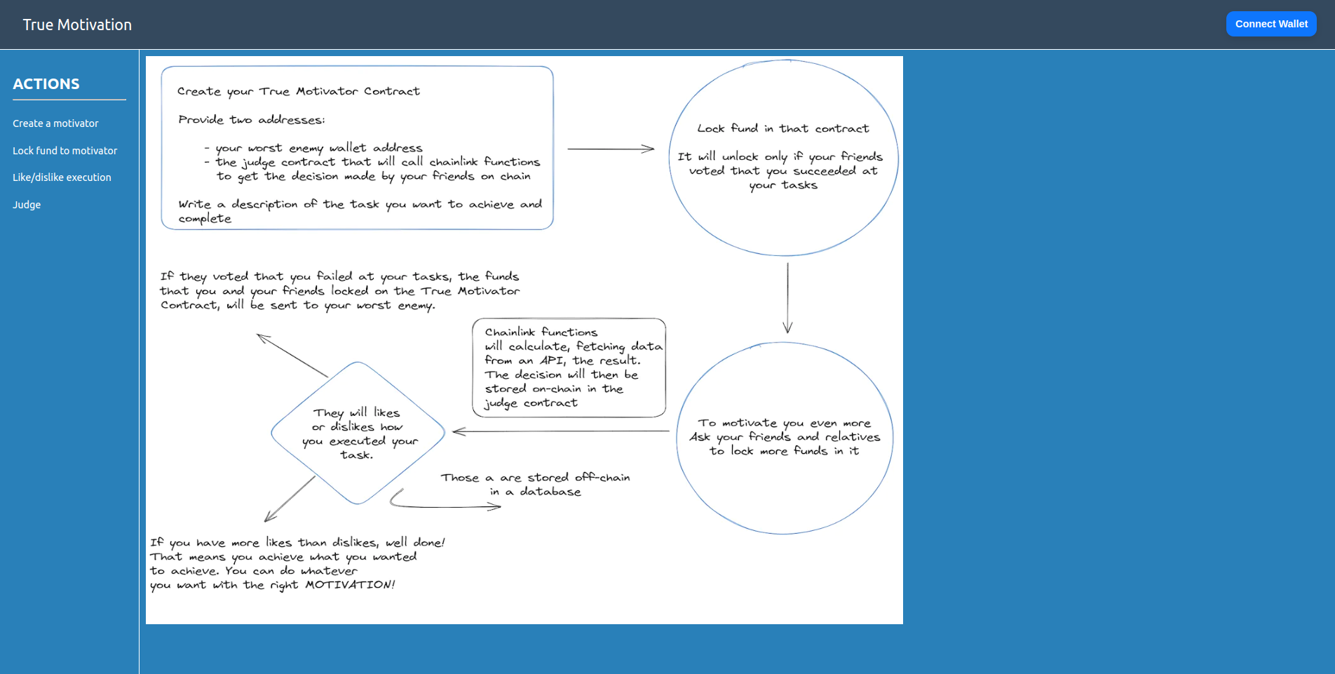 True Motivation | Devpost