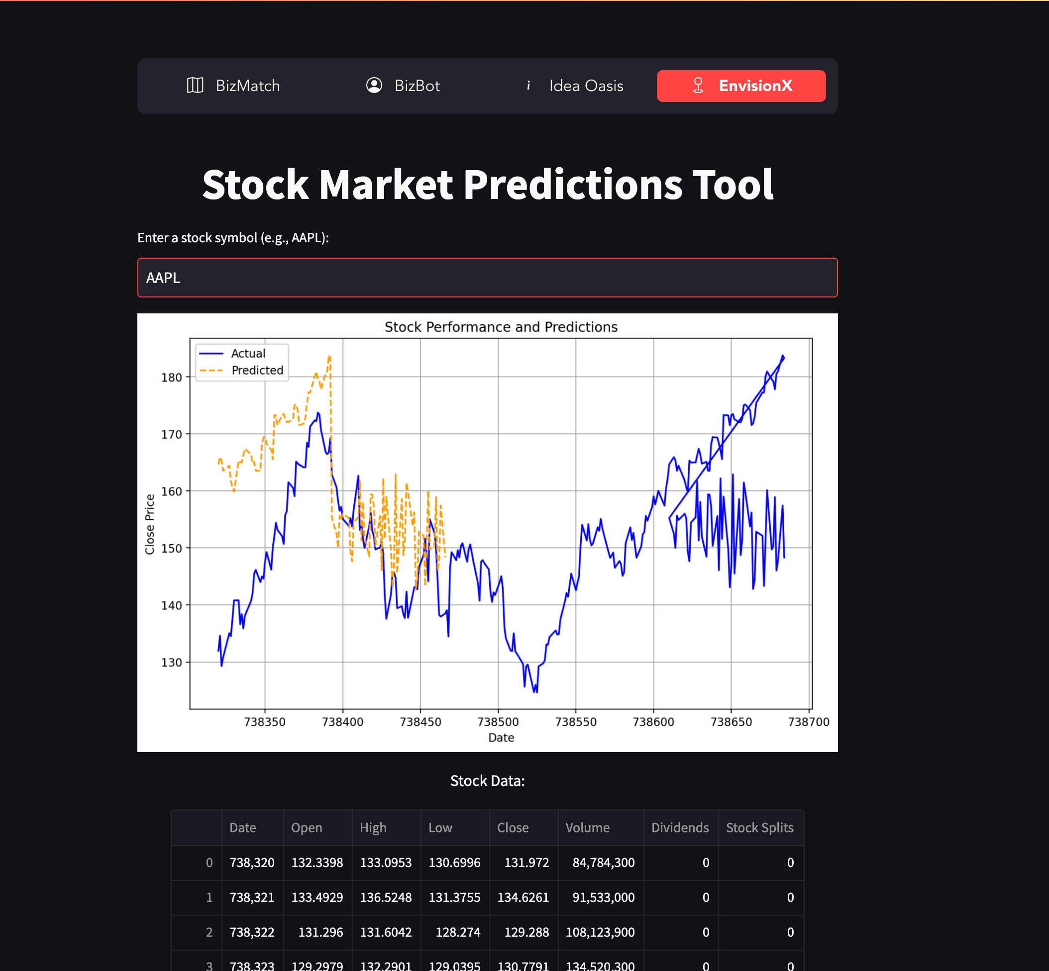 Entrepreneurs-Corner | Devpost