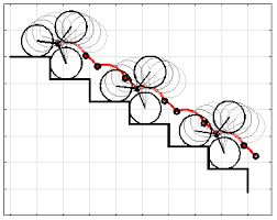 The Elevator Wheelchair | Devpost