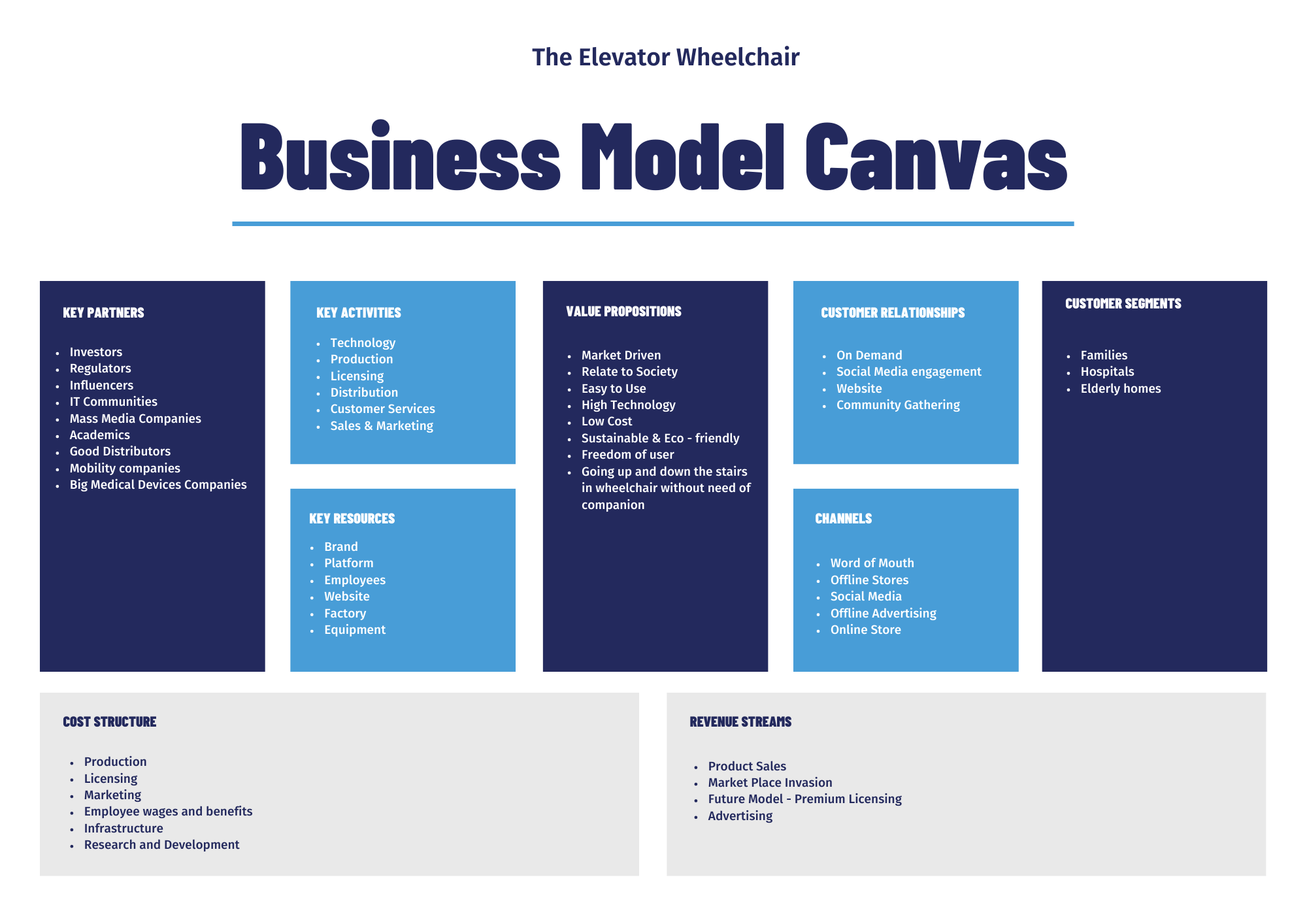 The Elevator Wheelchair | Devpost