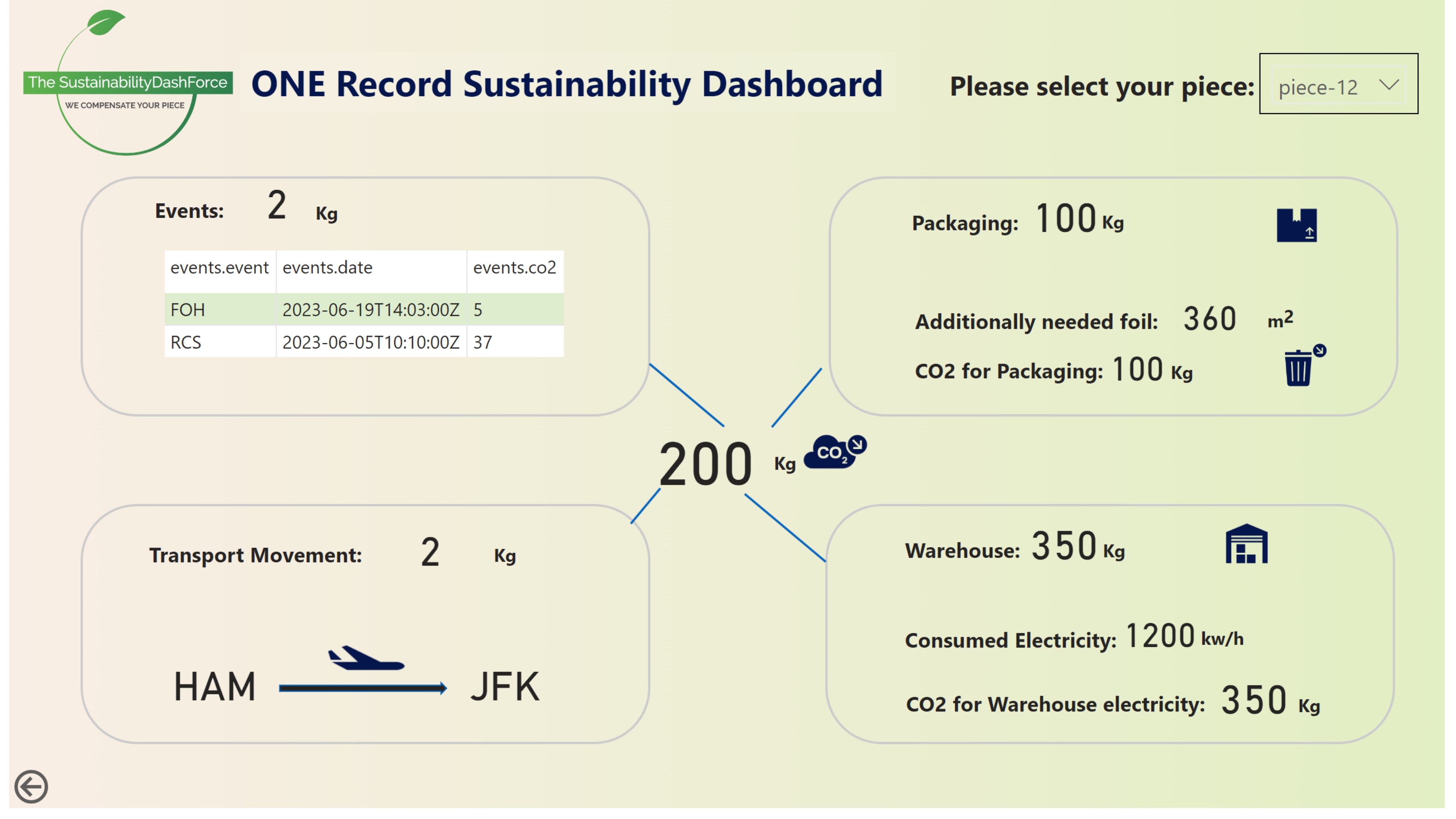 The Sustainability Dashforce | Devpost