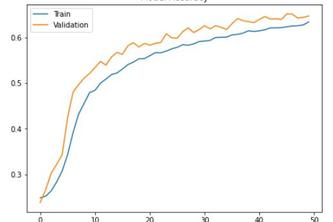 Facial Emotion Recognition for Mood Tracking | Devpost