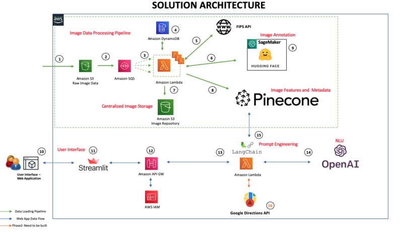 Real time disaster imagery annotation and search analytics | Devpost