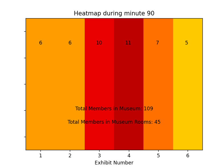 Team 24 - Buffalo Museum of Science | Devpost