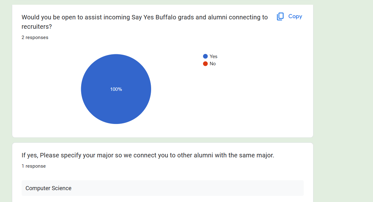 Team 20 Say Yes Buffalo | Devpost