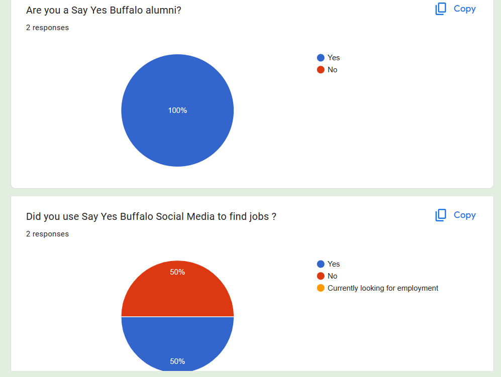 Team 20 Say Yes Buffalo | Devpost