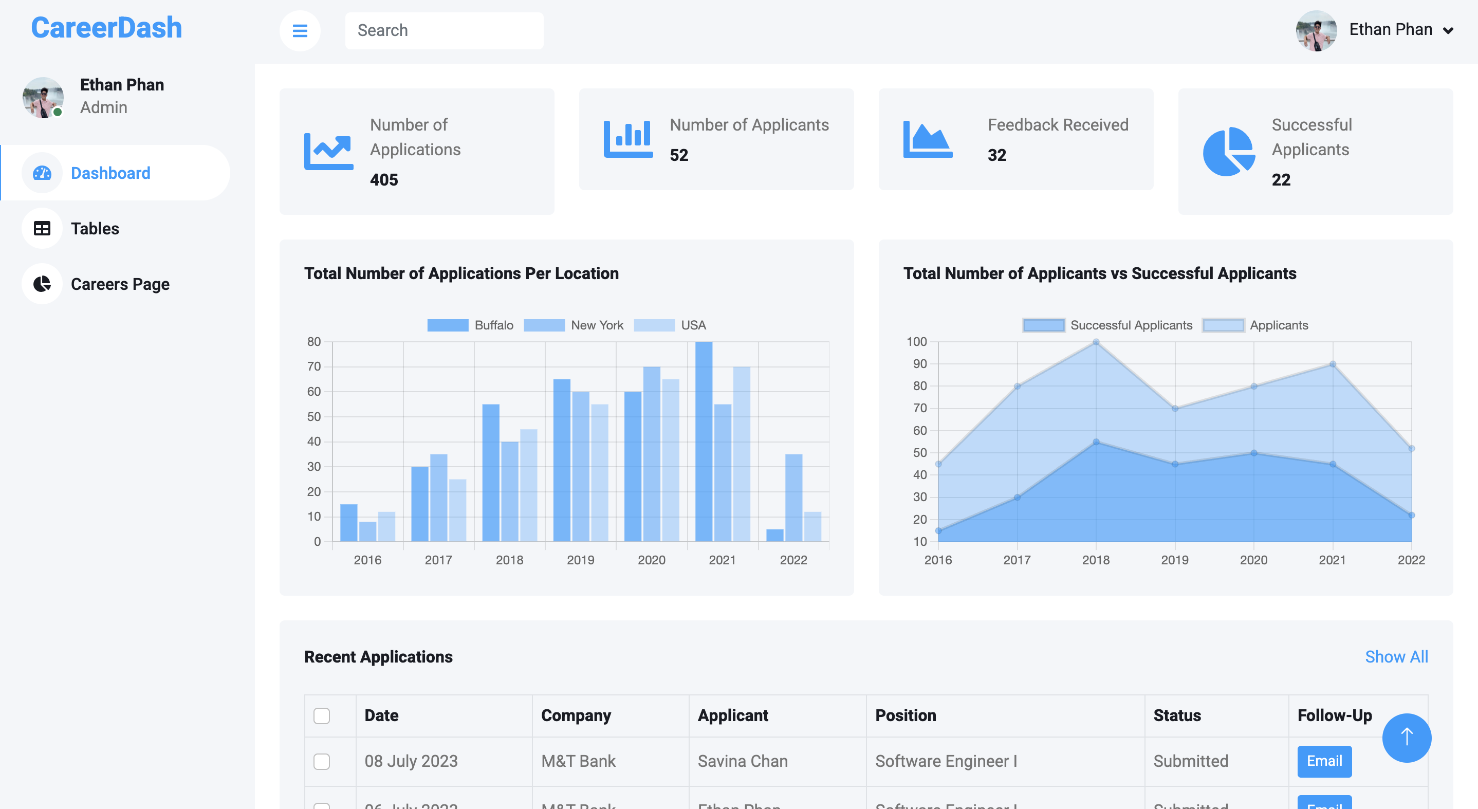Say Yes to Careers Buffalo | Devpost