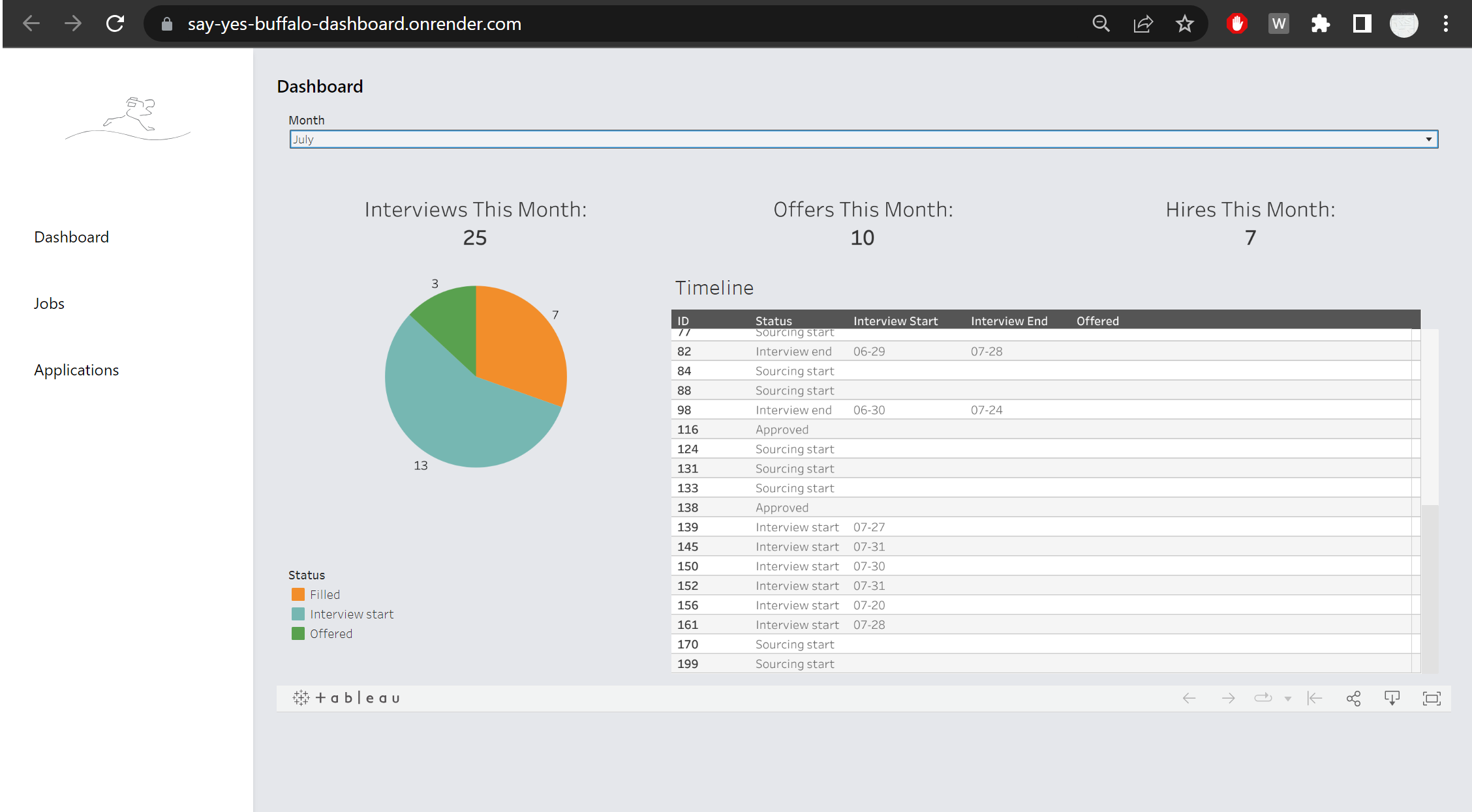 Say Yes Buffalo - Team 22 | Devpost