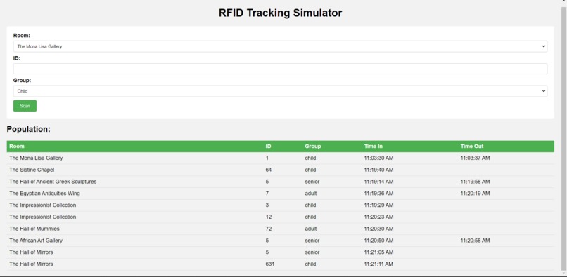 RFID Population Tracker | Devpost