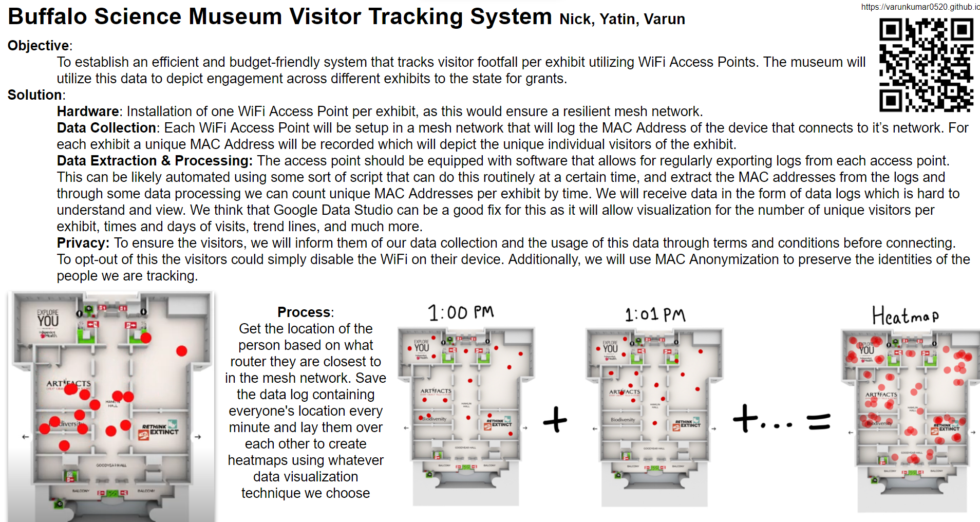Buffalo Science Museum Visitor Tracking System | Devpost
