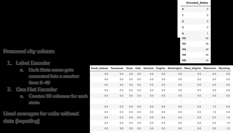 Predicting Crime in cities | Devpost