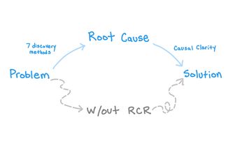 Root cause reasoning | Devpost