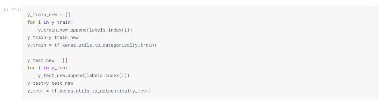 Brain Tumor Detection Using Cnn Devpost