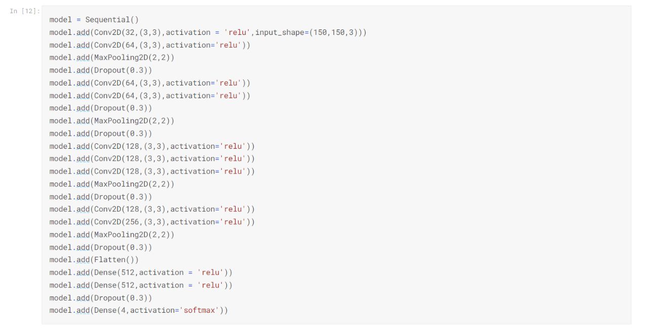 Brain Tumor Detection Using Cnn Devpost