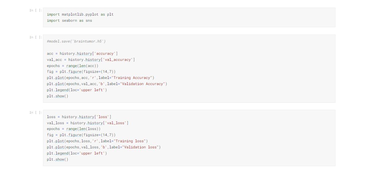 Brain Tumor Detection Using Cnn Devpost