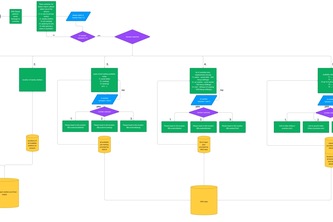 Foundation to Flourish (FtoF) | Devpost