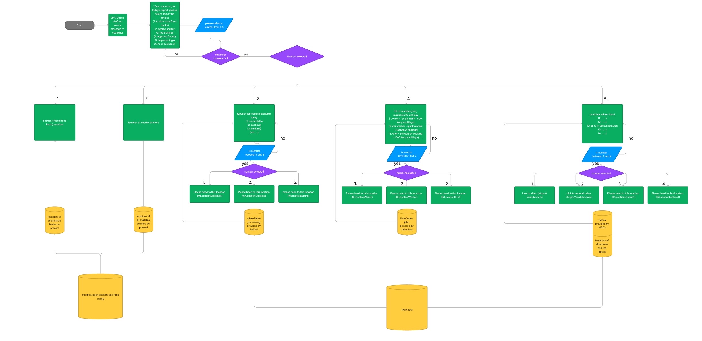 Foundation to Flourish (FtoF) | Devpost