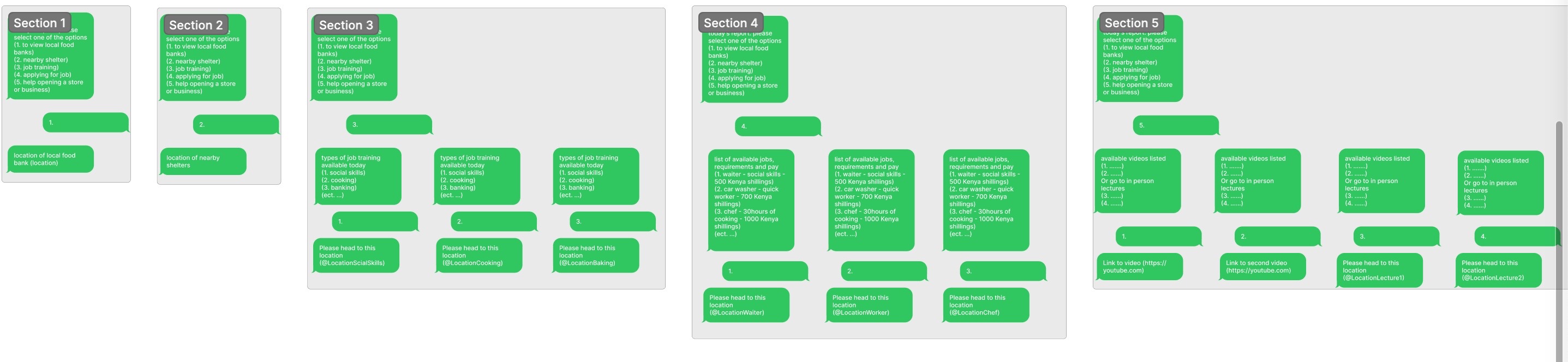Foundation to Flourish (FtoF) | Devpost