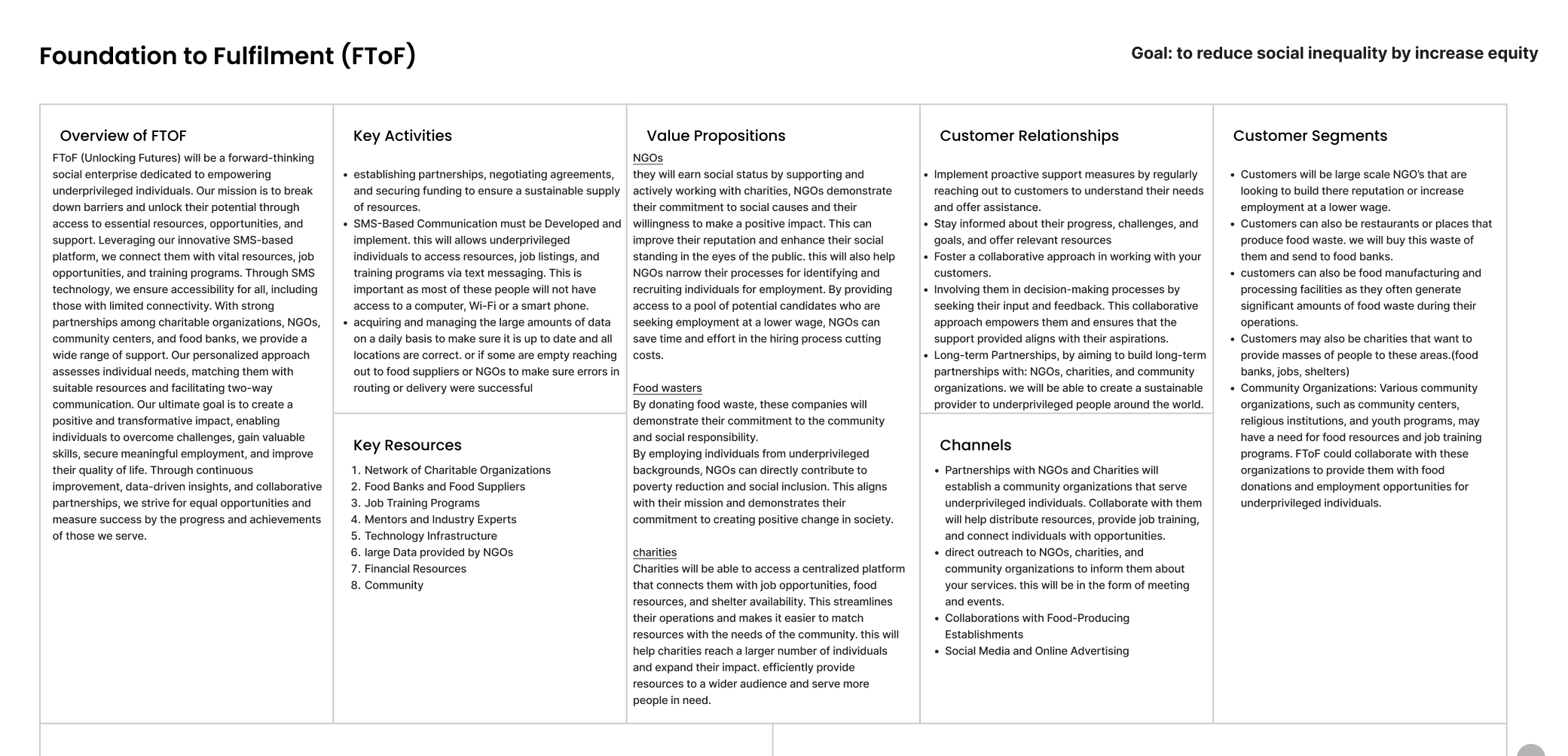 Foundation to Flourish (FtoF) | Devpost
