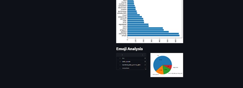 Whatsapp Chat Analysis | Devpost