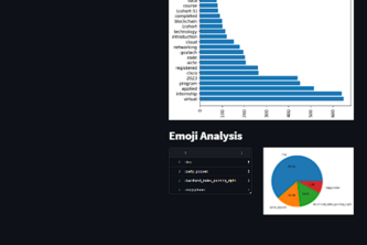Whatsapp Chat Analysis | Devpost