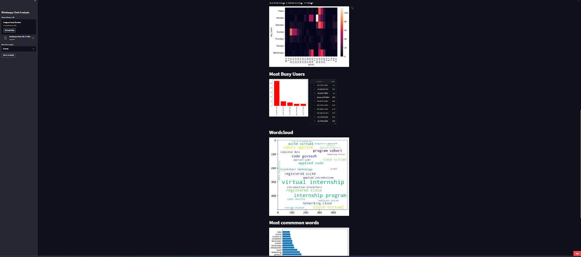 Whatsapp Chat Analysis | Devpost