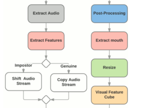 Silent Speech Recognition-Automatic Lip Reading | Devpost