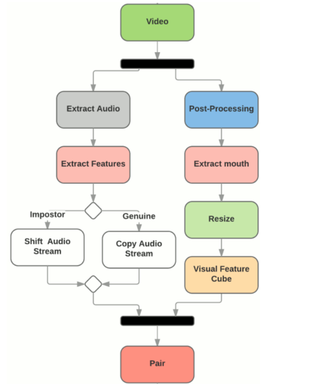 Silent Speech Recognition Automatic Lip Reading Devpost