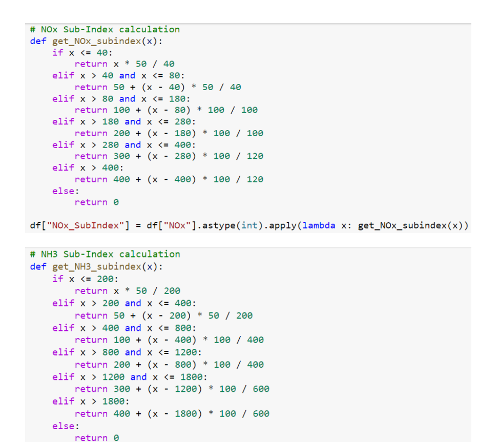 Air Quality Index Prediction Model Using Machine Learning Devpost 4594