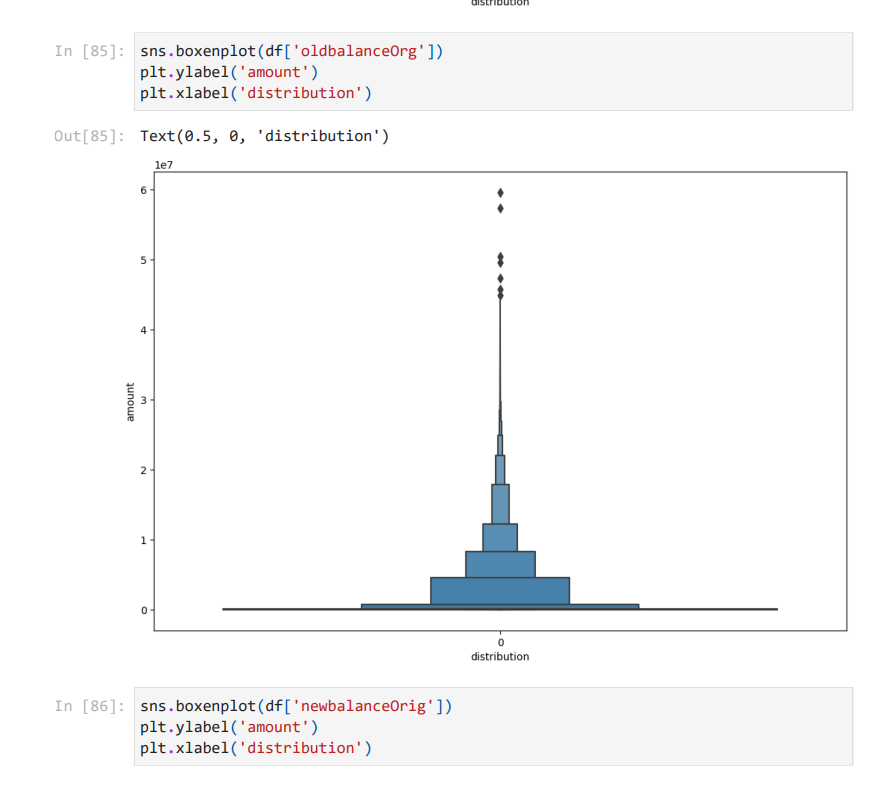 Fraudulent Transactions Prediction Using Machine Learning Devpost 8022