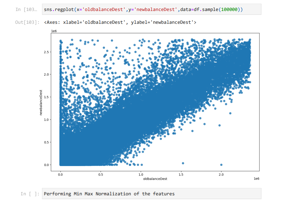 Fraudulent Transactions Prediction Using Machine Learning Devpost