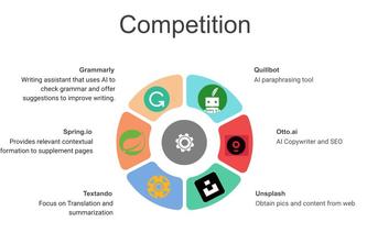 Article Avengers | Devpost