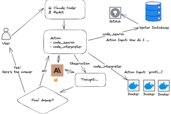Claude Coder Agent | Devpost