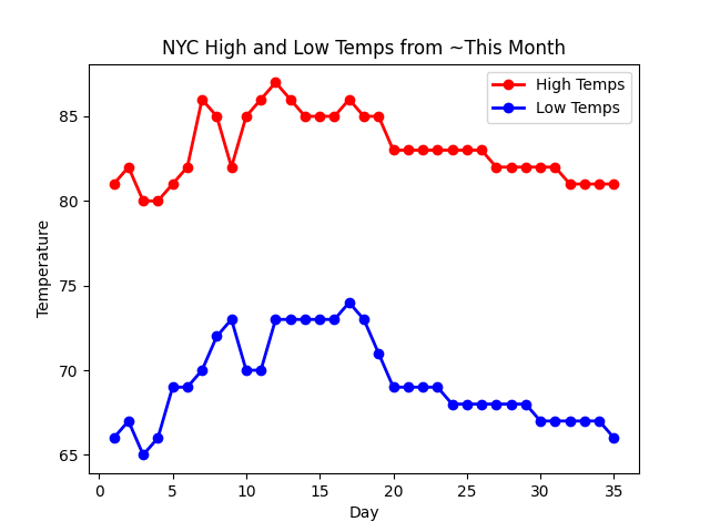 NYC Weather | Devpost