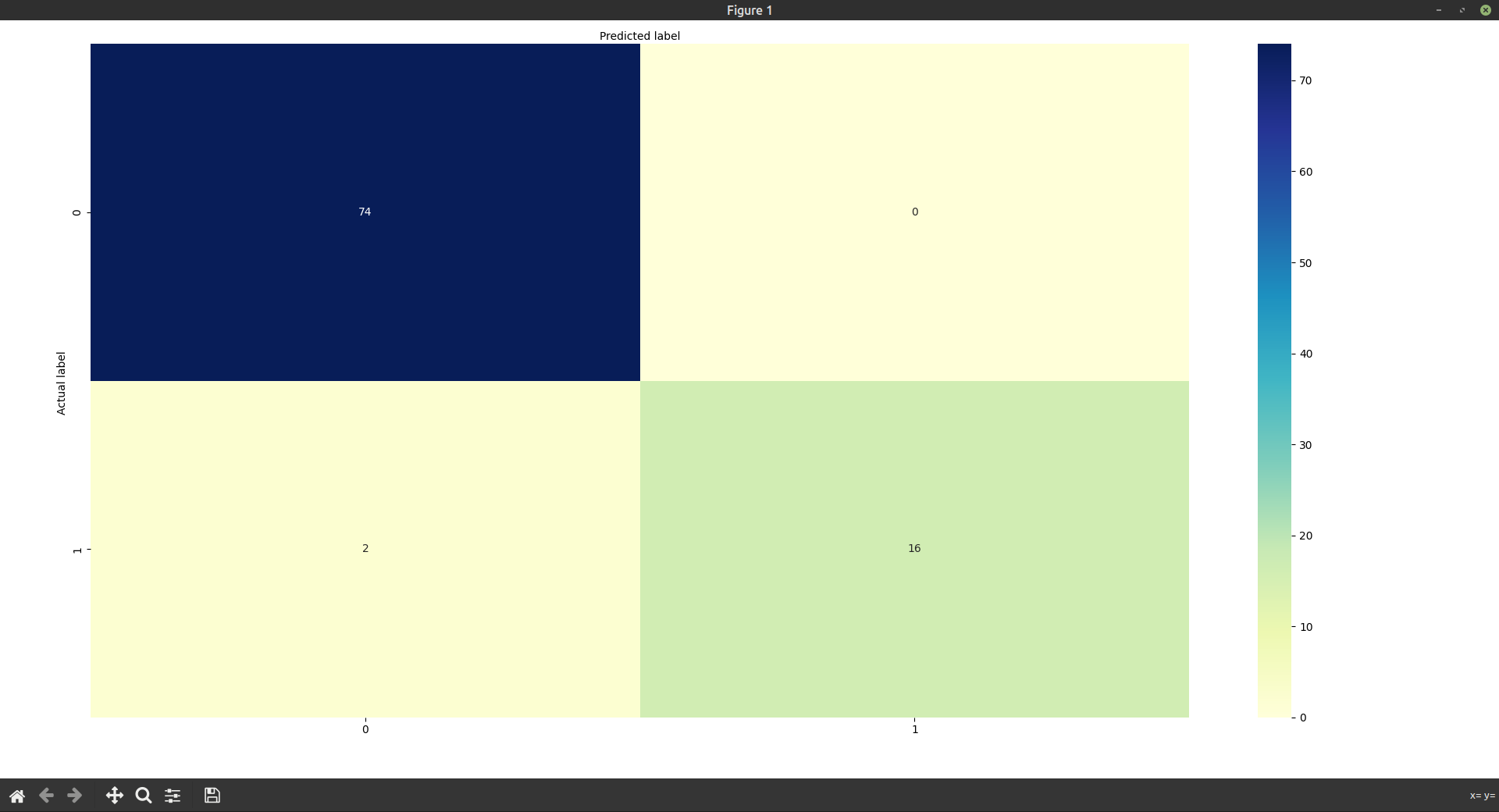 RainTomorrow prediction | Devpost