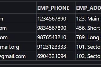 Employee Management Database | Devpost
