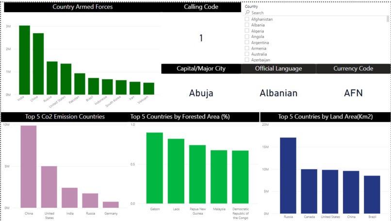Global Data Dashboard | Devpost