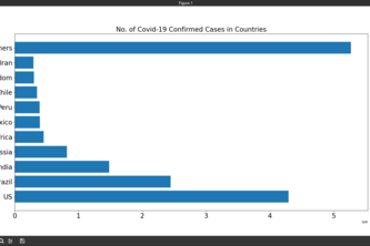 COVID cases visualization | Devpost