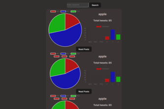 Visualize-rrr | Devpost