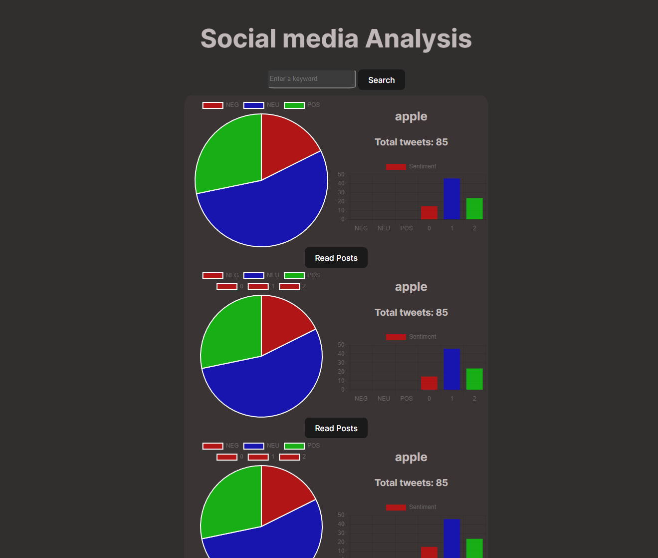 Visualize-rrr | Devpost