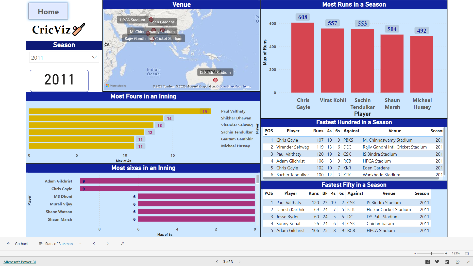 Team 288_Cricviz | Devpost