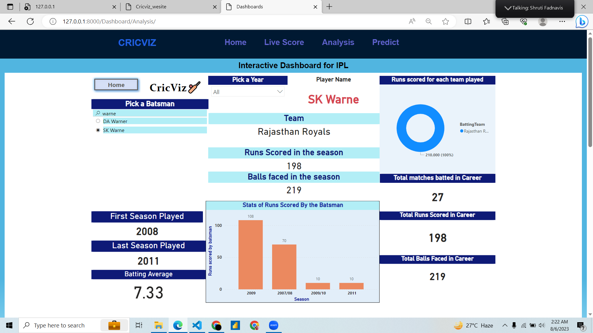 Team 288_Cricviz | Devpost