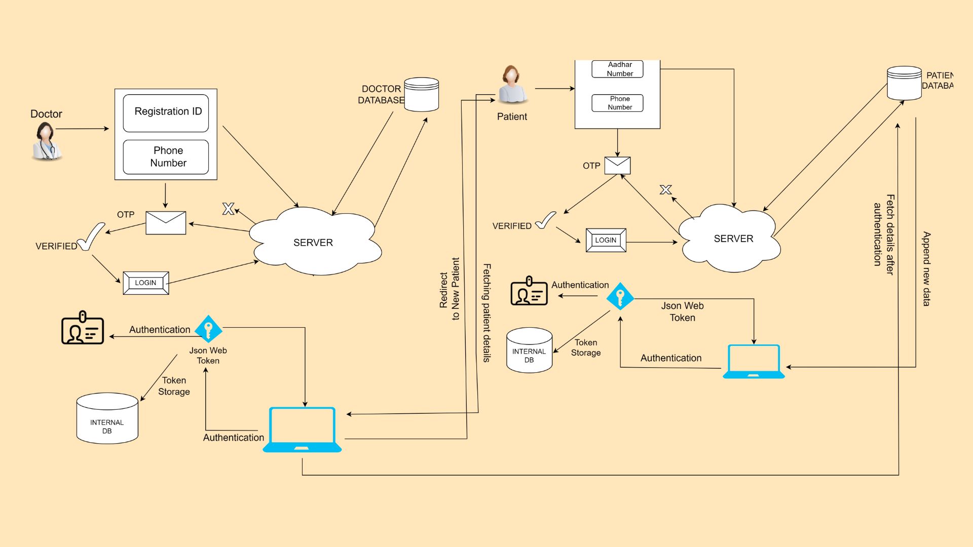 18_Centralized MRS | Devpost