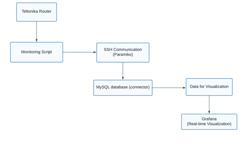 Teltonika-Router-Monitoring | Devpost