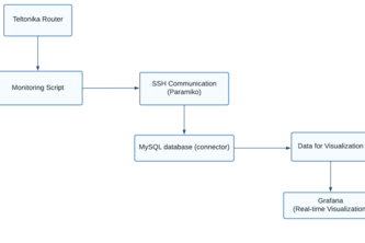 Teltonika-Router-Monitoring | Devpost
