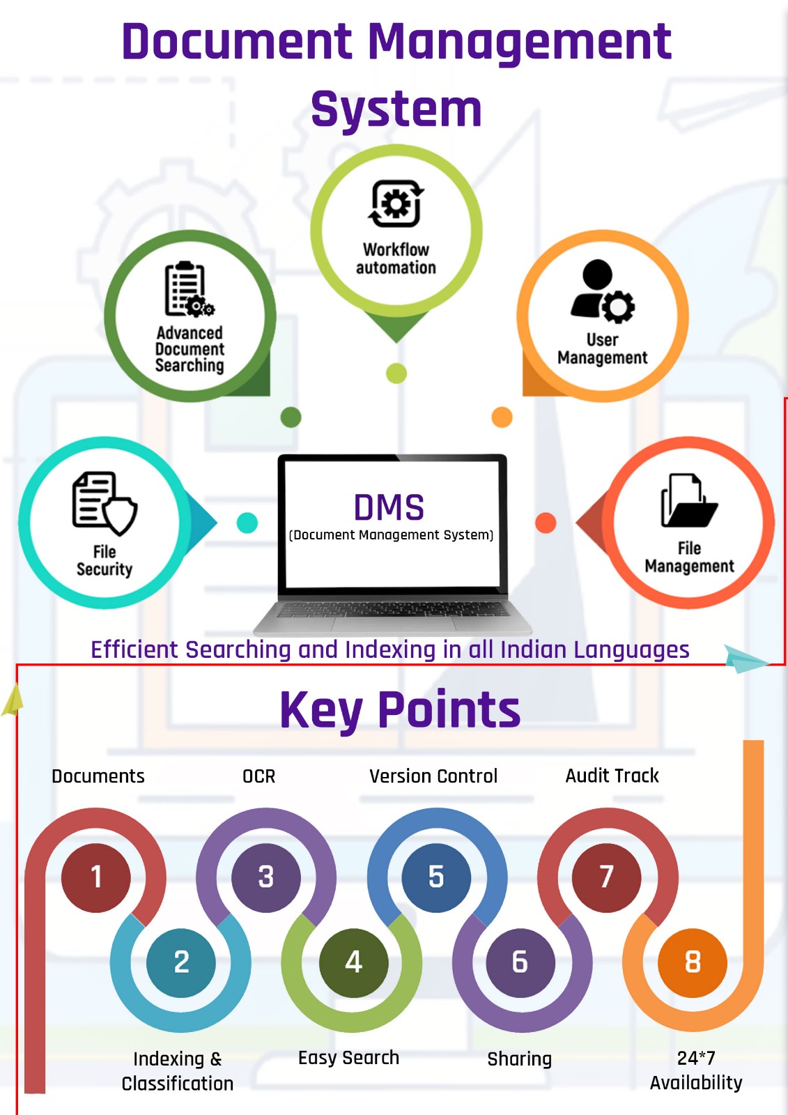 School management software | Devpost